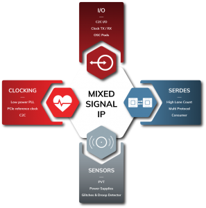 Product Selector - TSMC 2023 - N4P - Analog Bits